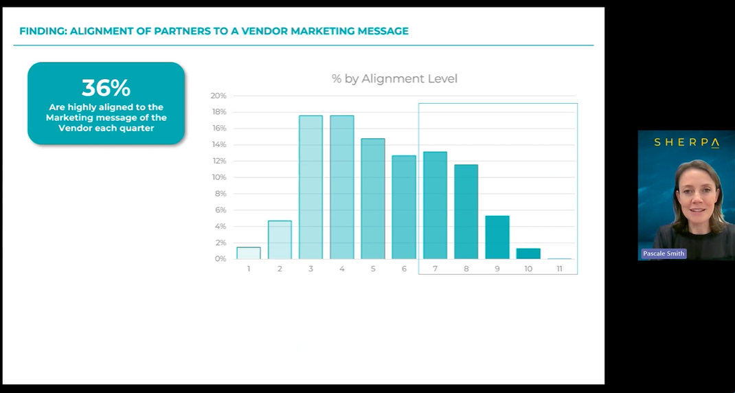 Unlocking Partner Potential Addressing Marketing Adoption Challenges Unlocking Partner Potential Addressing Marketing Adoption Challenges